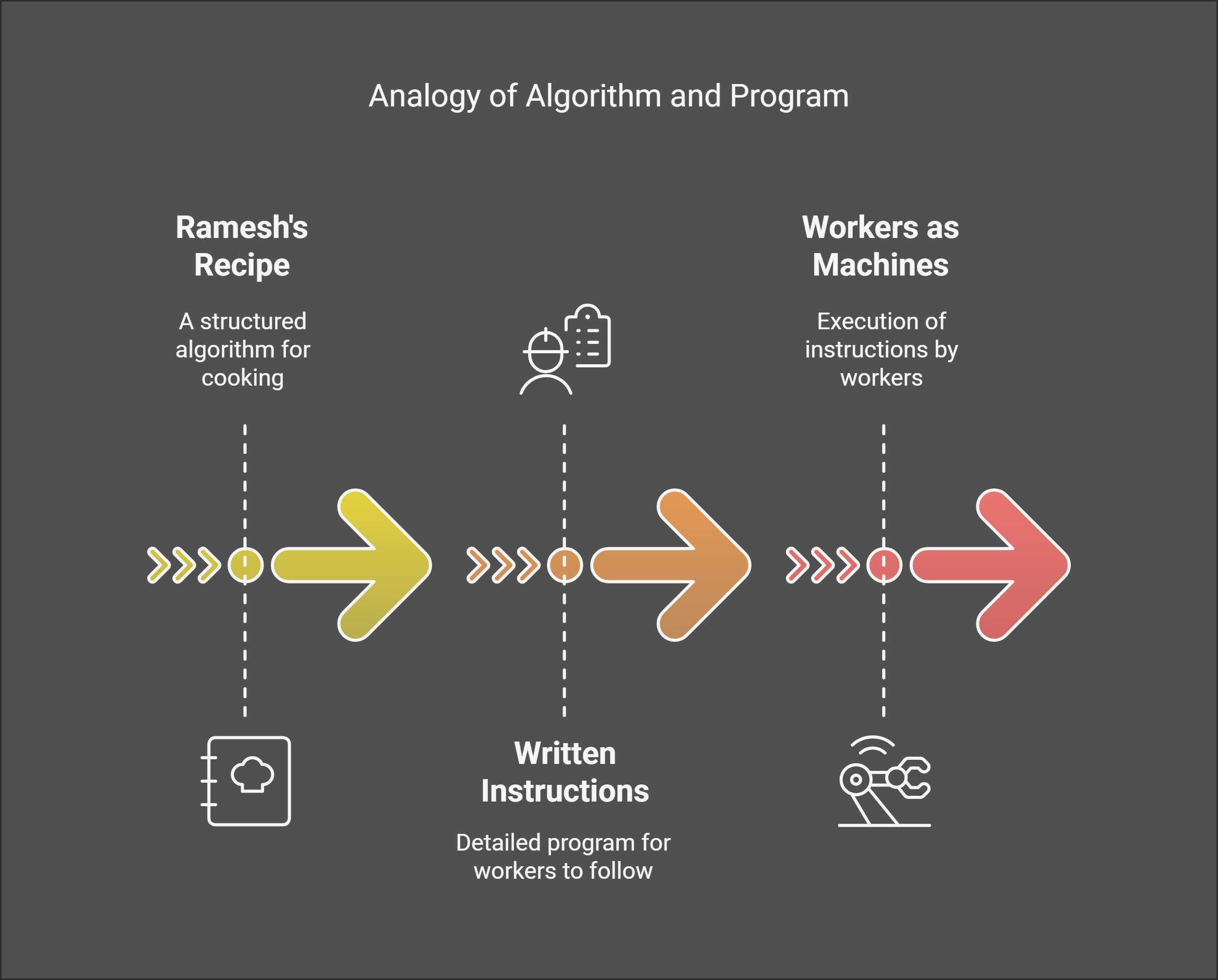 concept1 – Direct AI Powered By Quality Thought