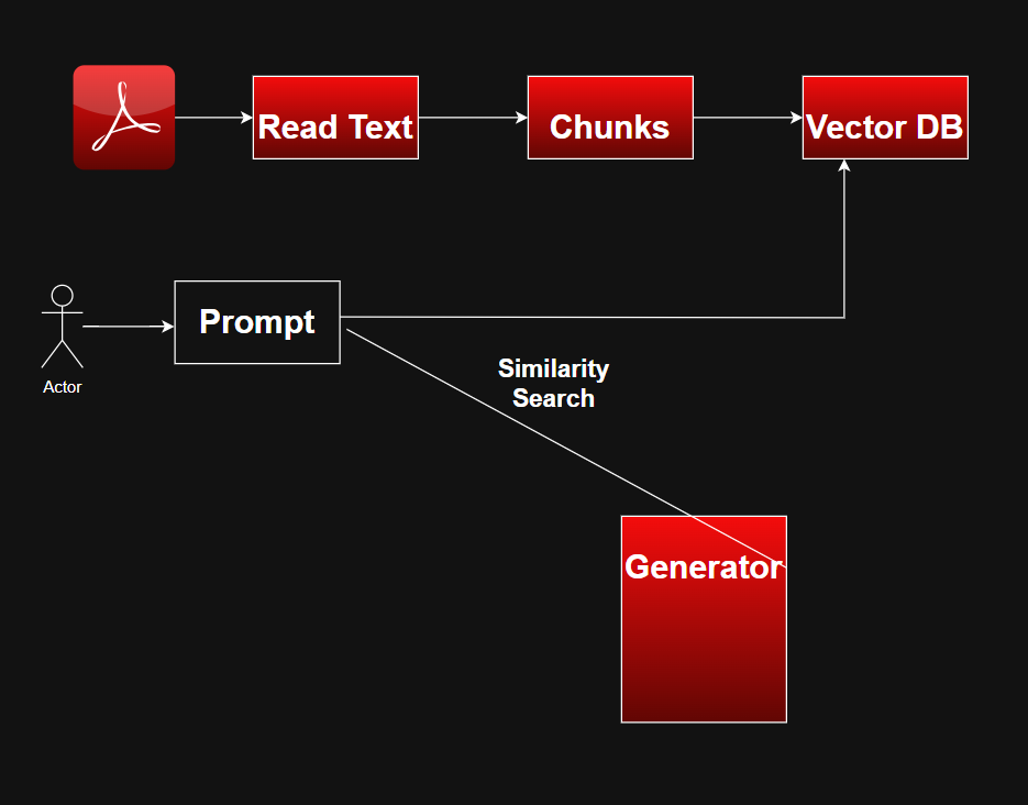 rag12 – Direct AI Powered By Quality Thought